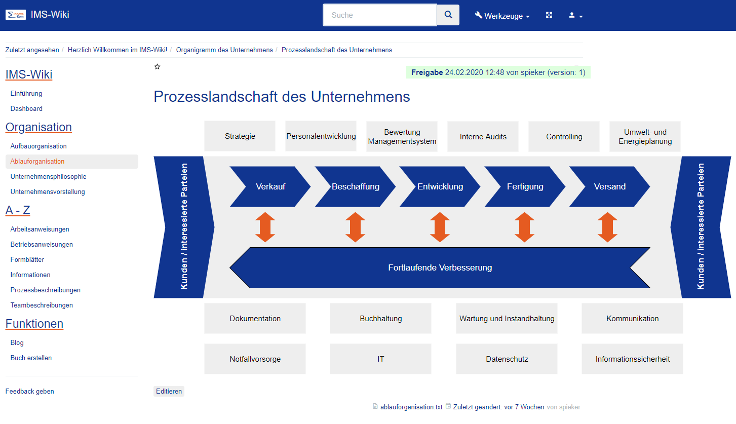 Digitalisierung - InnovaKom